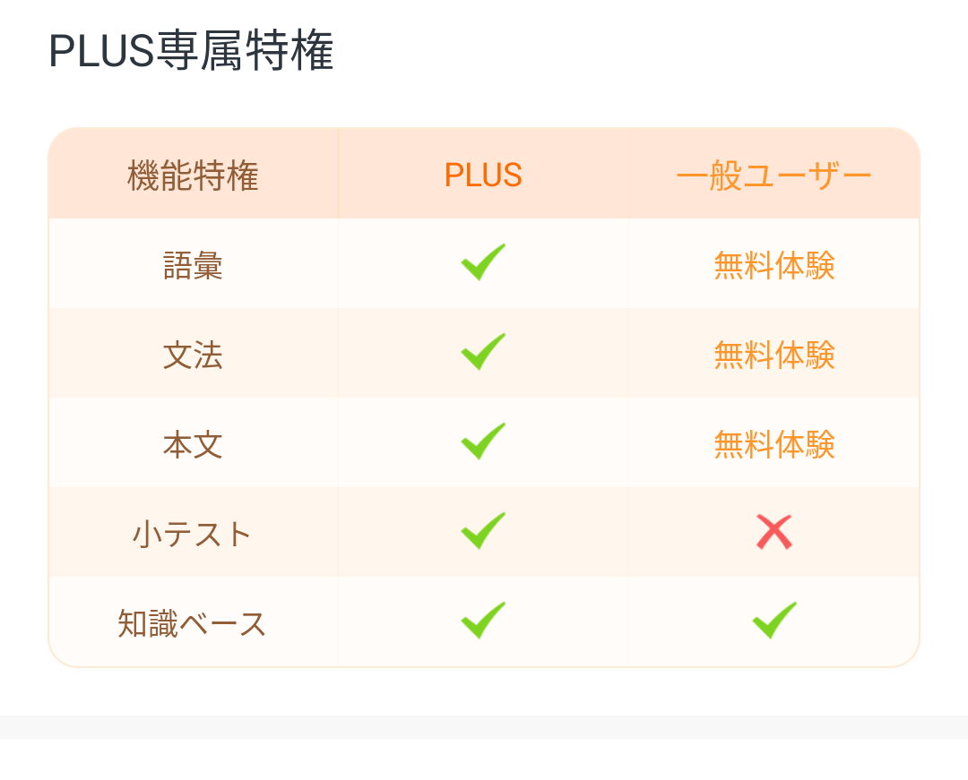 【SuperChinese】中国語学習者必須のアプリ！PLUS機能を無料で試す方法は？ | 50代中国語初心者の学習方法、オンラインレッスン比較